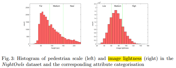 论文笔记015:[ACCV2019]NightOwls: A Pedestrians at Night Dataset_【nightowls ...