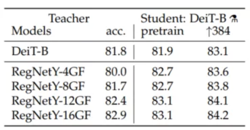 Transformer主干网络——DeiT保姆级解析_deit v2-CSDN博客
