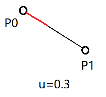 路径规划后对路径进行平滑处理_路径规划出来的点平滑贝塞尔曲线处理-CSDN博客