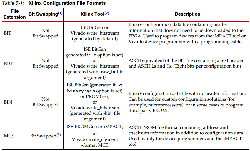 xilinx FPGA的远程更新（动态加载）详解（Using a Microprocessor to Configure 7 Series FPGAs）_xilinx fpga 远程更新-CSDN博客