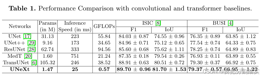 UNext翻译（UNext基于MLP的医学图像快速分割网络）（有那么一丢丢没看懂）_transunet参数-CSDN博客