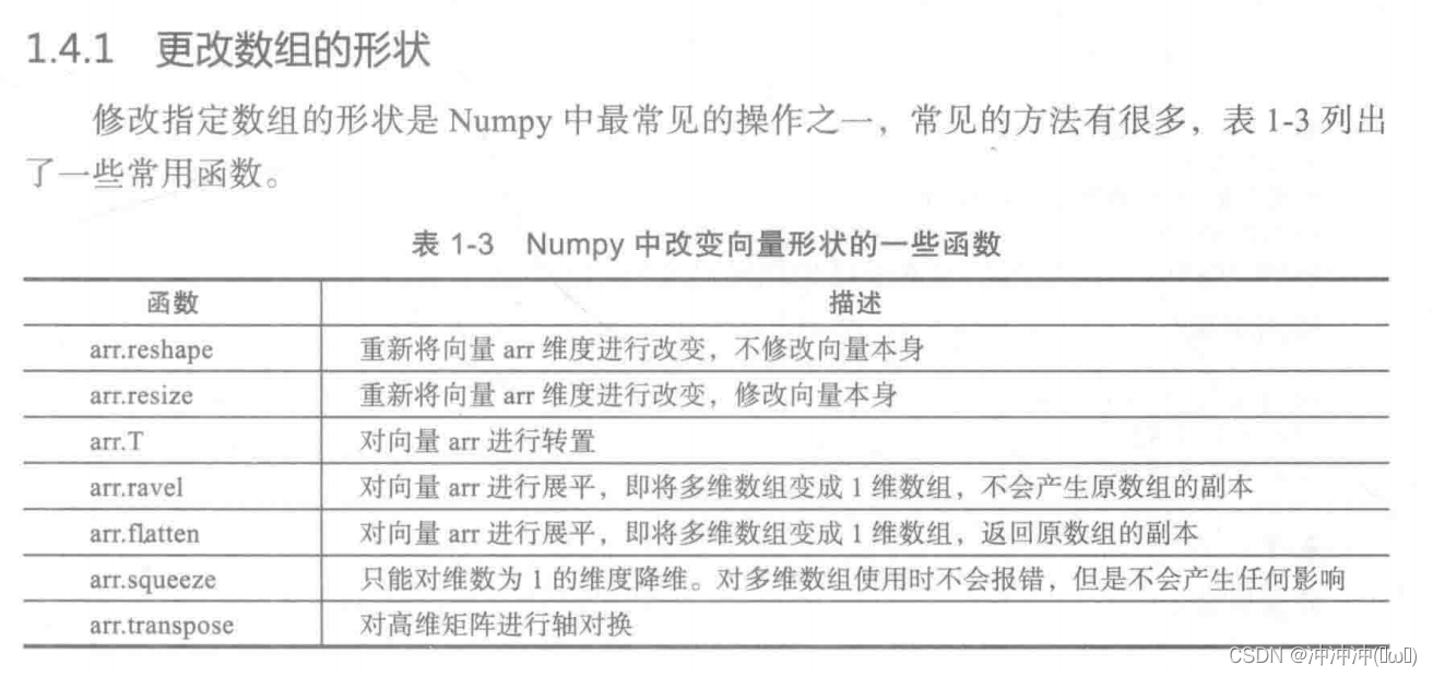Python深度学习 基于pytorch 1python深度学习基于pytorch Csdn博客 3419