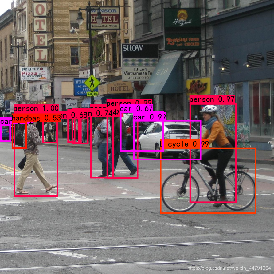 Soft-NMS算法解读_soft nms 图解-CSDN博客