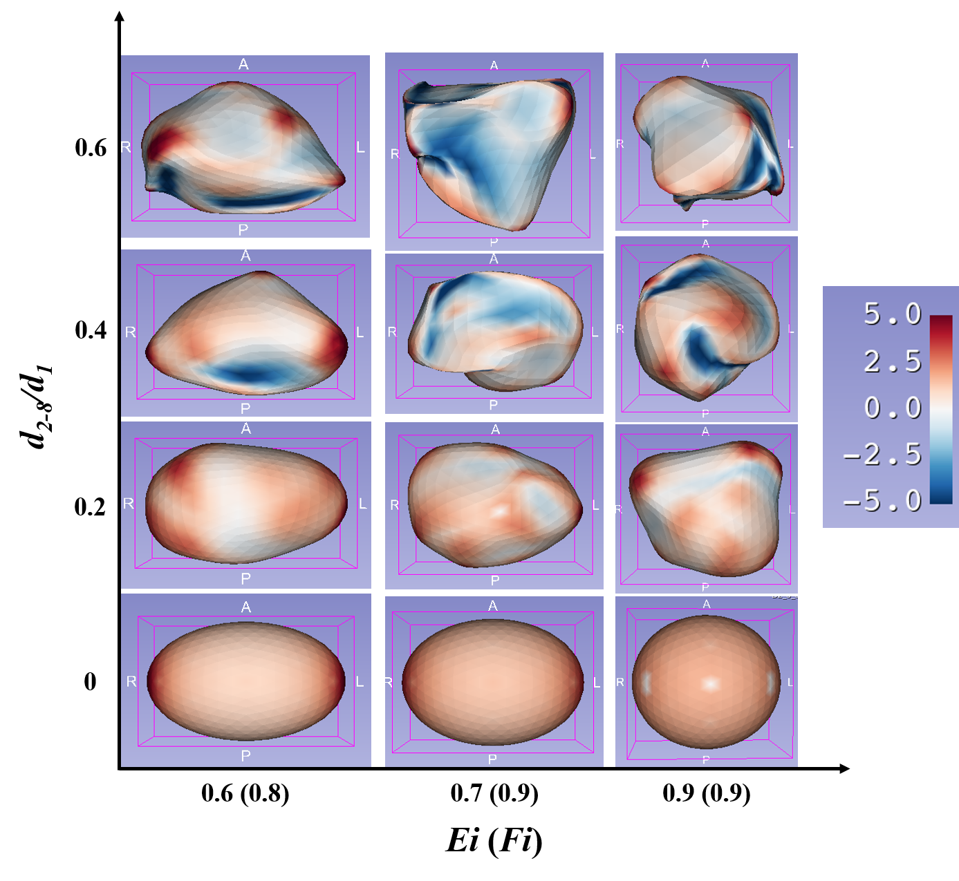 球面谐波函数 （Spherical harmonic function）分析实际颗粒形状公式推导及数值实现 Part 4 SH展开系数的重构_圆谐波-CSDN博客