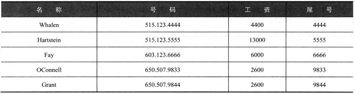 ORACLE ORDER BY的多种排序_oracle order by 多个字段排序-CSDN博客