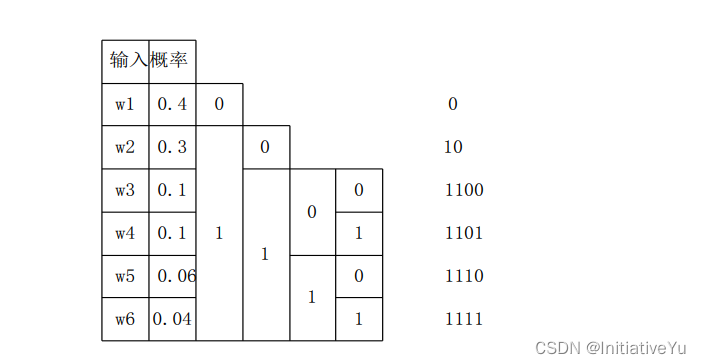数字图像处理考点分析(六)编码冗余 Csdn博客