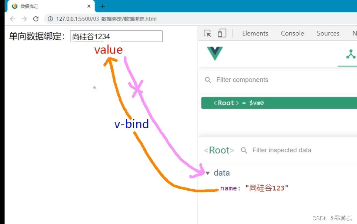 【vue】基础系列(一)初识vue 创建vue对象 模板语法 双向数据绑定 El和data的两种写法 Mvvm模型vue