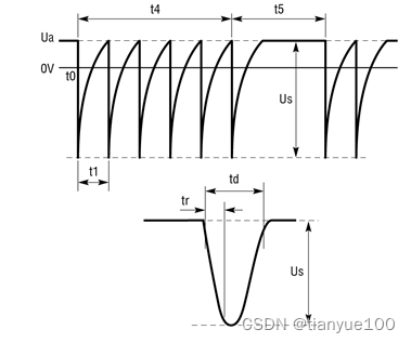 LTspice: Models of ISO 7637-2 & ISO 16750-2 Transients_starting profile ...