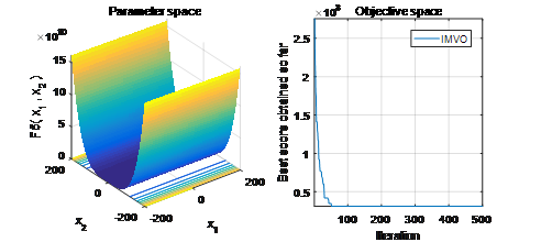 多元宇宙算法MVO及其改进复现_mvo 参数辨识-CSDN博客