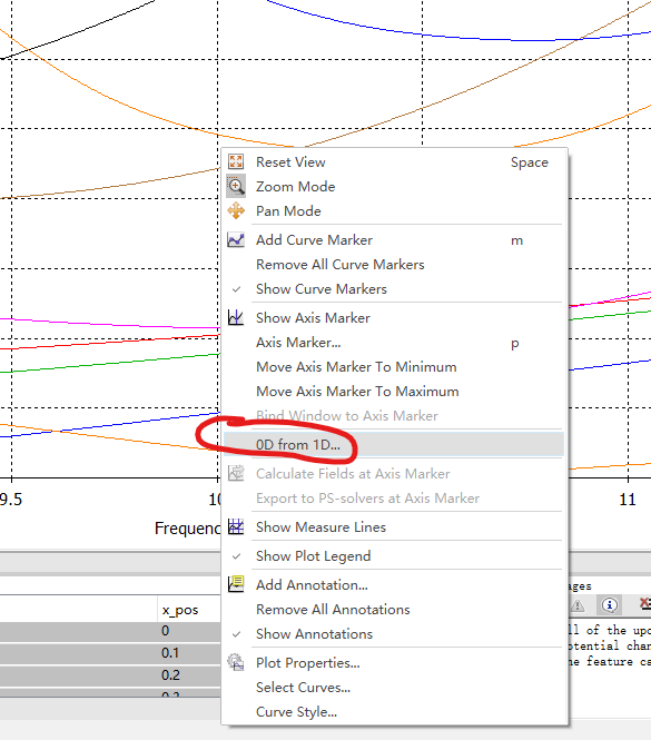 CST2020如何将参数扫描后复杂的1D数据转换为单一频点的0D数据_cst如何计算单频点-CSDN博客