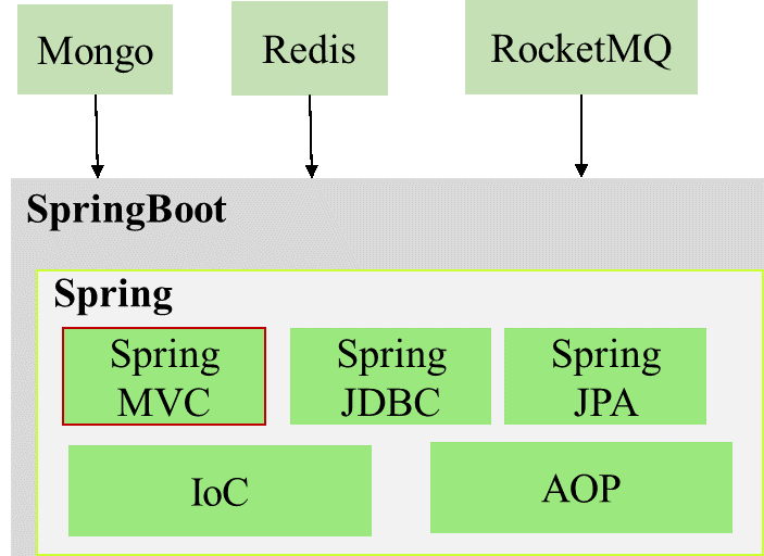 设计思路与技术框架_开发框架设计思路-CSDN博客