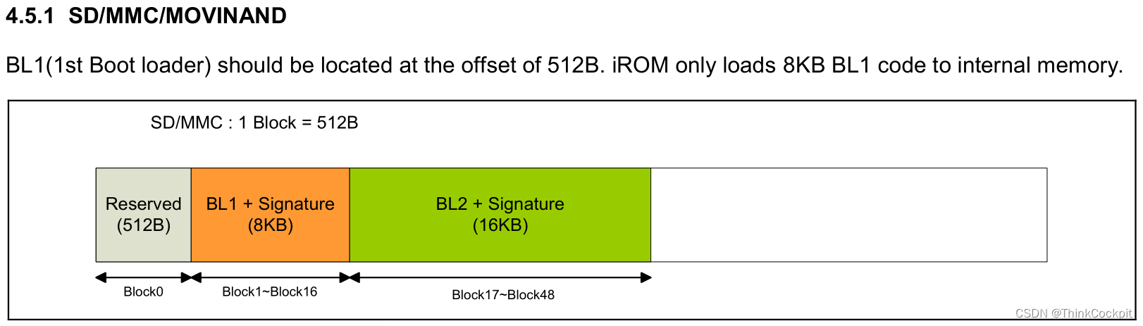 从51到ARM裸机开发实验(006)Exynos4412 GPIO实验_tiny4412开发板介绍-CSDN博客