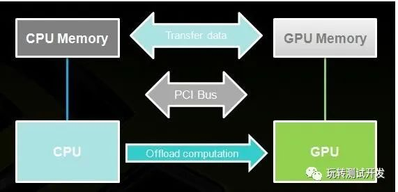 详解gpu、cpu差异cpu和gpu密集型程序 Csdn博客