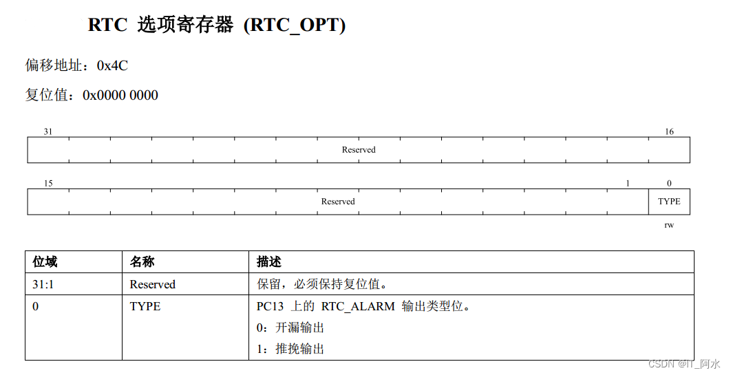 基于N32G45的RTC电子钟_n32g rtc显示时间-CSDN博客