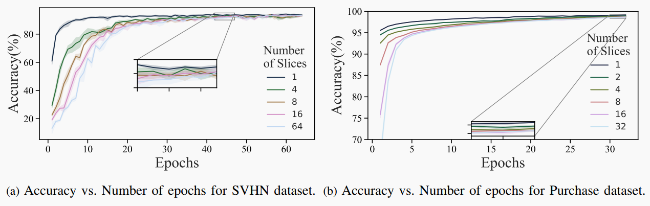 machine unlearning 论文阅读笔记-CSDN博客