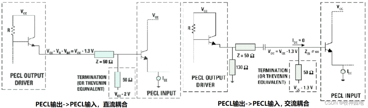 电平设计基础03：ECL 电平_ecl器件互连-CSDN博客