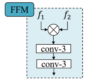 《CTDNet：Complementary Trilateral Decoder for Fast and Accurate Salient Object Detection》论文笔记_m ...