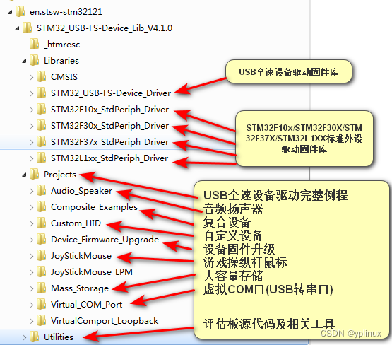 02 STM32F103 USB固件开发-移植JoyStickMouse（1）_usb joystick stm32-CSDN博客