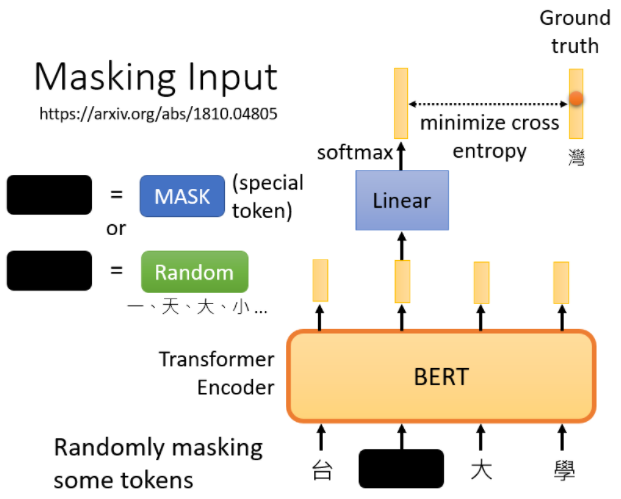 Attention系列论文简述_attention论文-CSDN博客