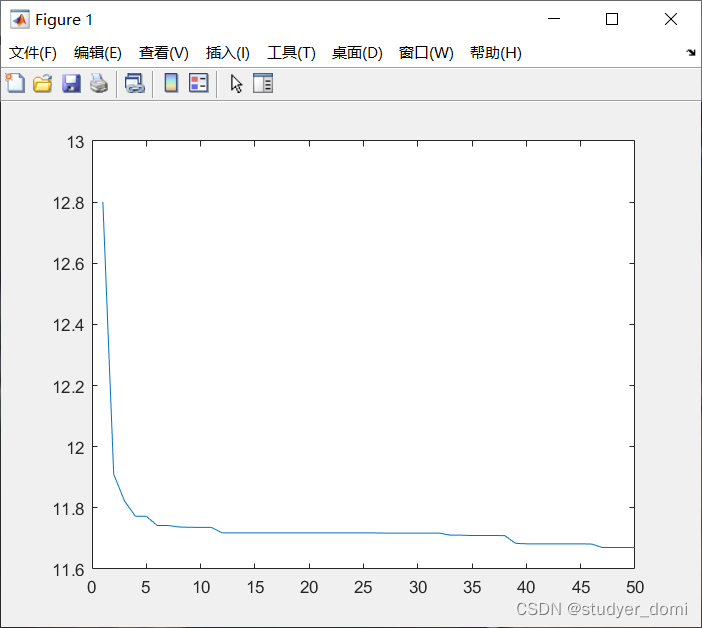 matlab simulink 遗传算法优化模糊pid参数_遗传算法模糊pid-CSDN博客
