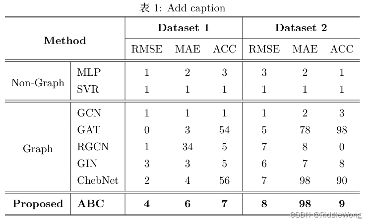 LaTeX 使用Excel2LaTeX表格绘制注意事项-CSDN博客