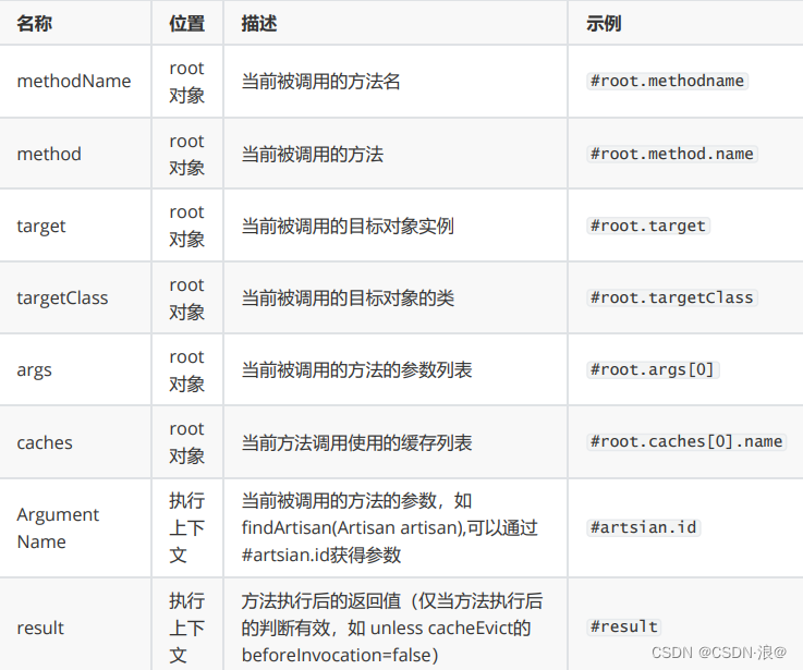 Springboot缓存技术spring Boot缓存接口 Csdn博客 5529