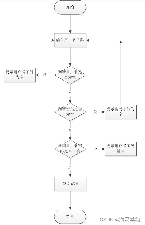 附源码 Javassm计算机毕业设计坝上长尾鸡养殖管理系统(程序lw养鸡场系统c语言源代码 Csdn博客 7807