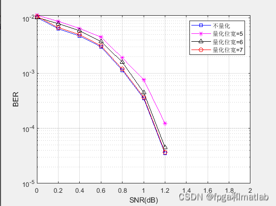 ★专题1信道编译码matlab仿真目录matlab信道编码 Csdn博客