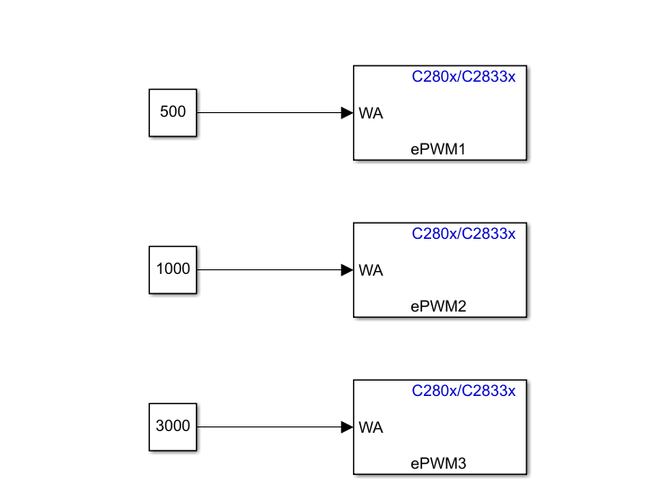 【MBD】使用28335测试ePWM_mbd 28335-CSDN博客