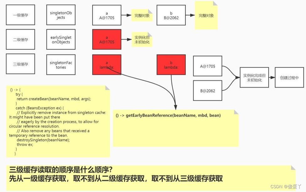 Spring源码学习图形总结spring源码学习图鉴 Csdn博客