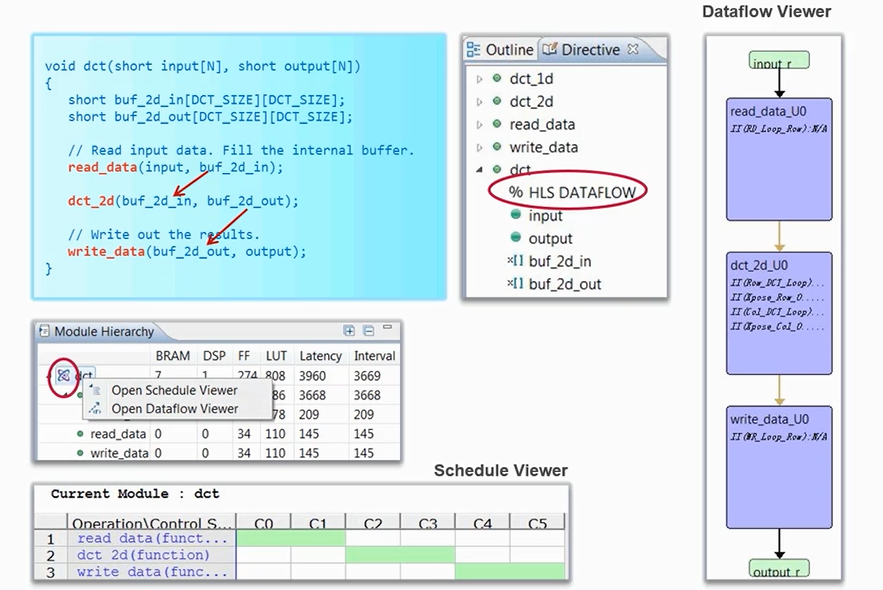 HLS开发学习-14- Vivado HLS 函数层面的优化_vivado hls学习-CSDN博客