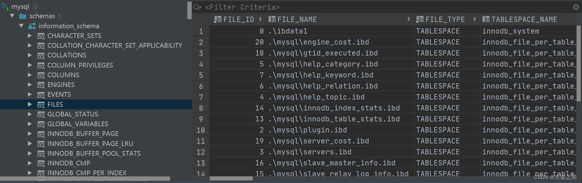 Mysql开发实战总结一mysql实战项目 Csdn博客