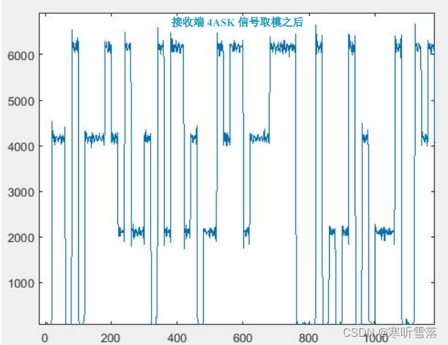 4PSK调制解调实验_寒听雪落的博客-CSDN博客