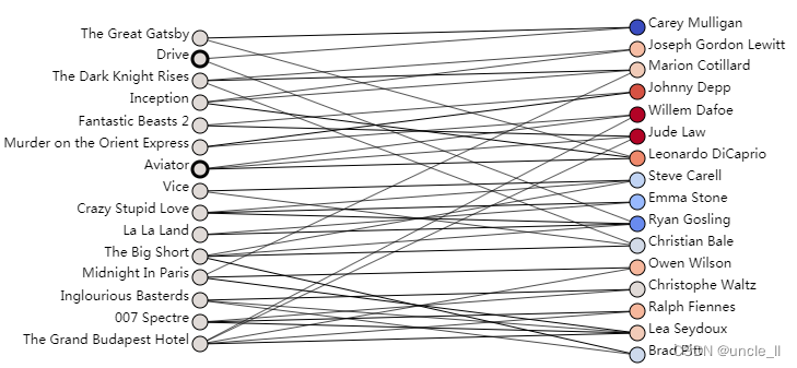 Scikit-network-11：Regression_scikit stackregression-CSDN博客