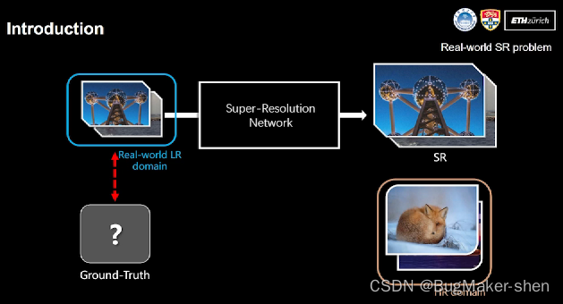 Unsupervised Real-world Image Super Resolution via Domain-distance ...