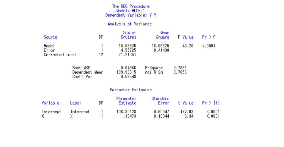 用SAS进行一元线性回归分析(用proc reg求回归方程和其显著性检验，作散点图，求预测值和预测区间，判断方程的拟合程度)-CSDN博客