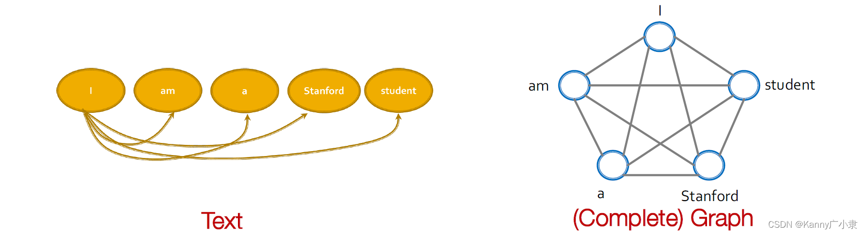 图机器学习——5.3 图神经网络：GNN与CNN及Transformer的关系_cnn和gnn做图像识别的优缺点-CSDN博客