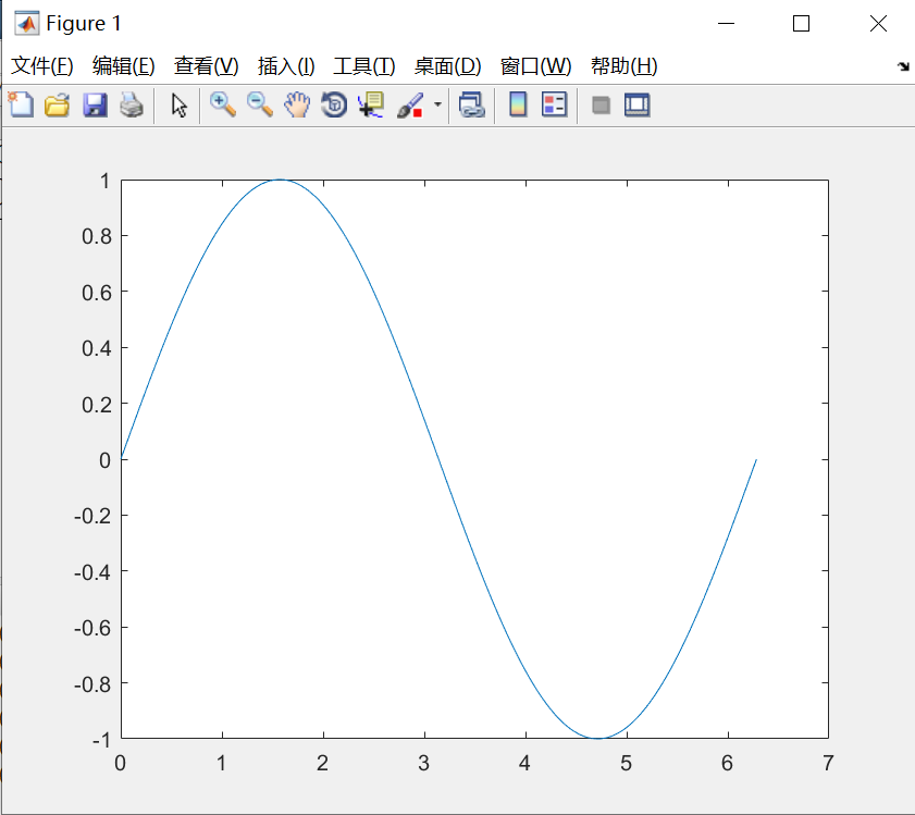 Matlab学习——初阶绘图_matlab连续画图不被覆盖-CSDN博客