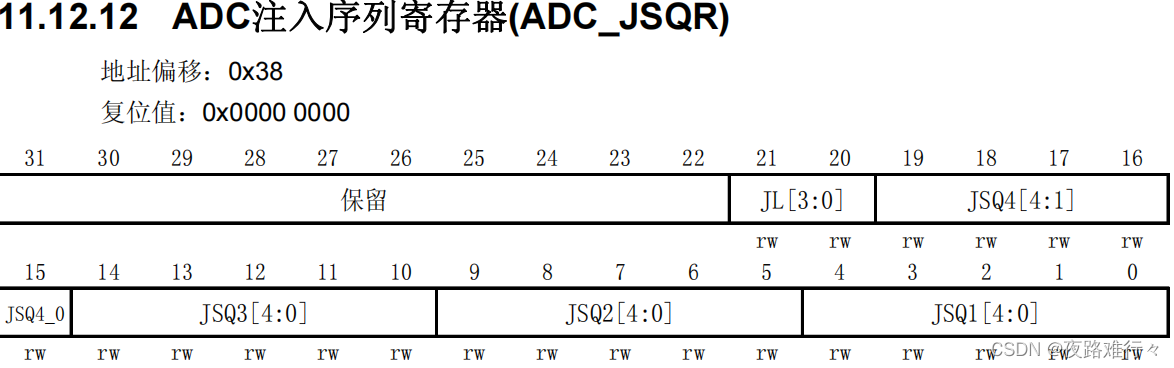 Stm32—adc详解stm32 Adc Csdn博客 