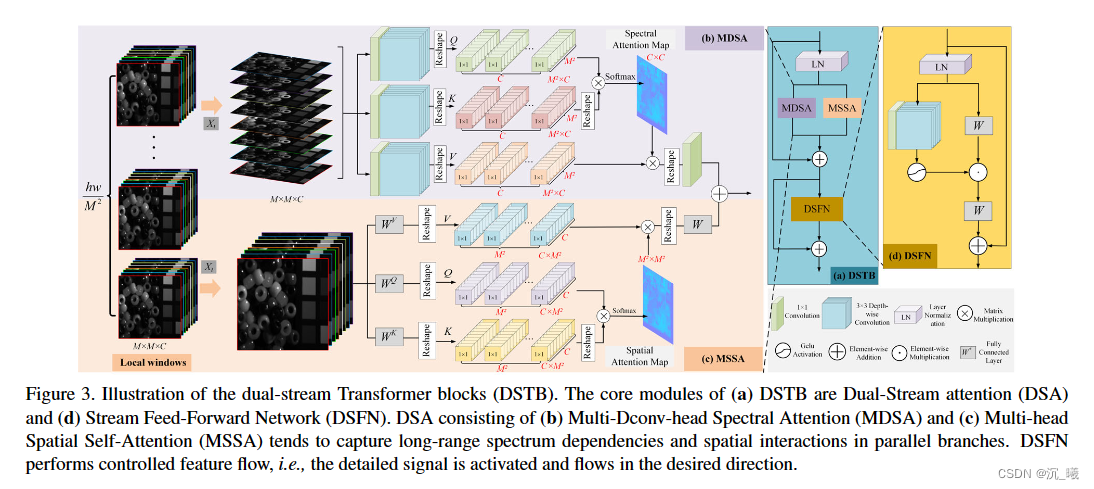 【0404】组会论文学习整理_learning a sparse transformer network for effectiv-CSDN博客