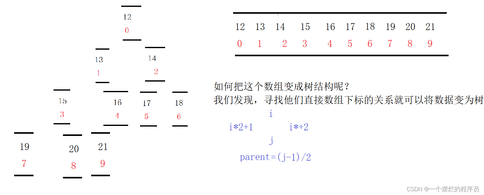 数据结构与算法之二叉树一个表达式和一棵二叉树之间存在着自然的对应关系。写一个程序实现基于二叉树表 Csdn博客