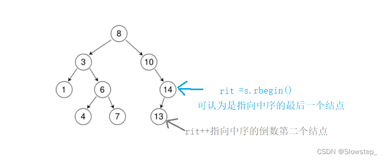Stl中map和set的基本使用stl Set 与 Map Csdn博客