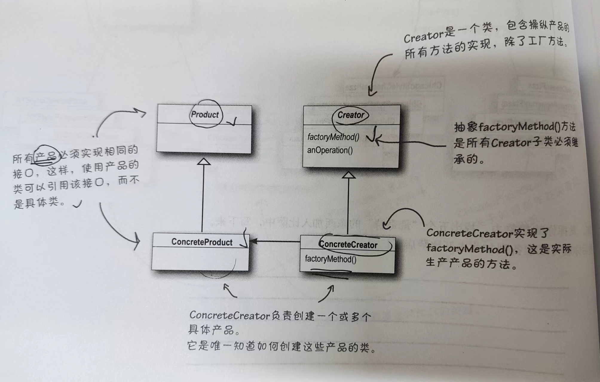 Design mode-factory mode/abstract factory mode - Programmer Sought