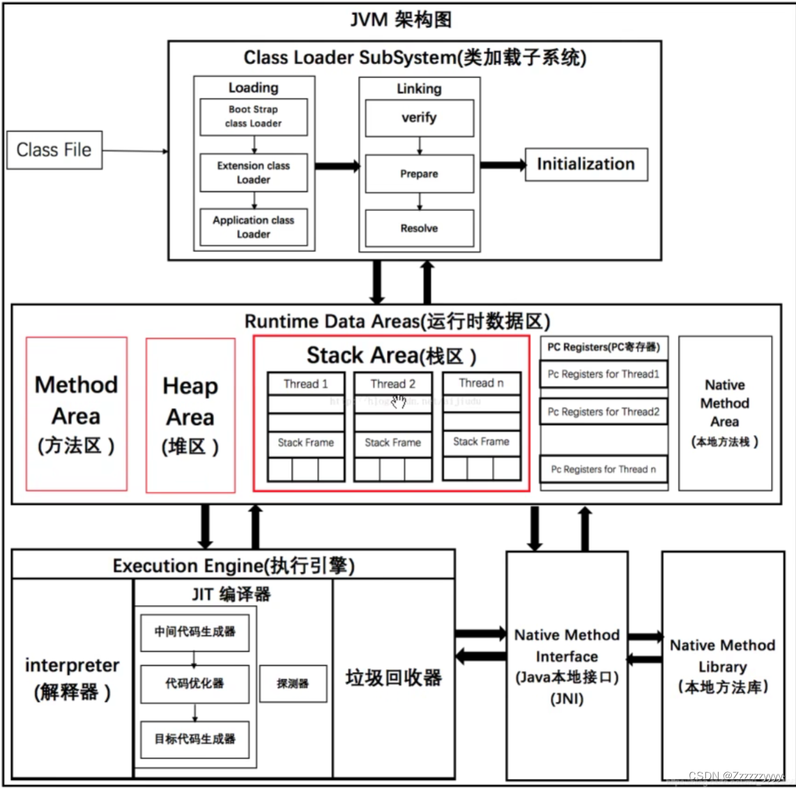 JVM虚拟机(JDK8)_jvm_99Savage-华为开发者空间