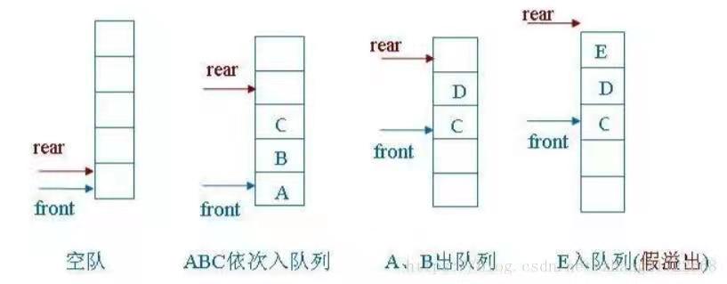 memset（）函数及其作用 assert 以及队列_stm32 memset函数-CSDN博客