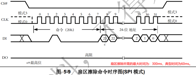 Flash之SM25QH128M、JFM25F32A读写操作FPGA Verilog实现-CSDN博客
