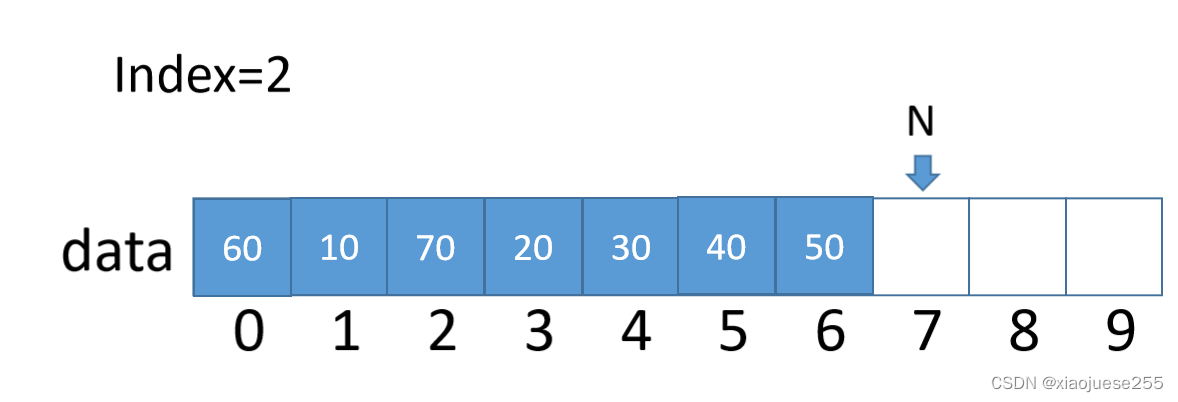 数据结构学习——动态数组c实现c 动态数组 Csdn博客 