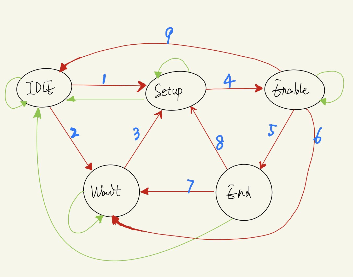 设计AHB2APB同步桥_ahb-bridge-apb spec-CSDN博客