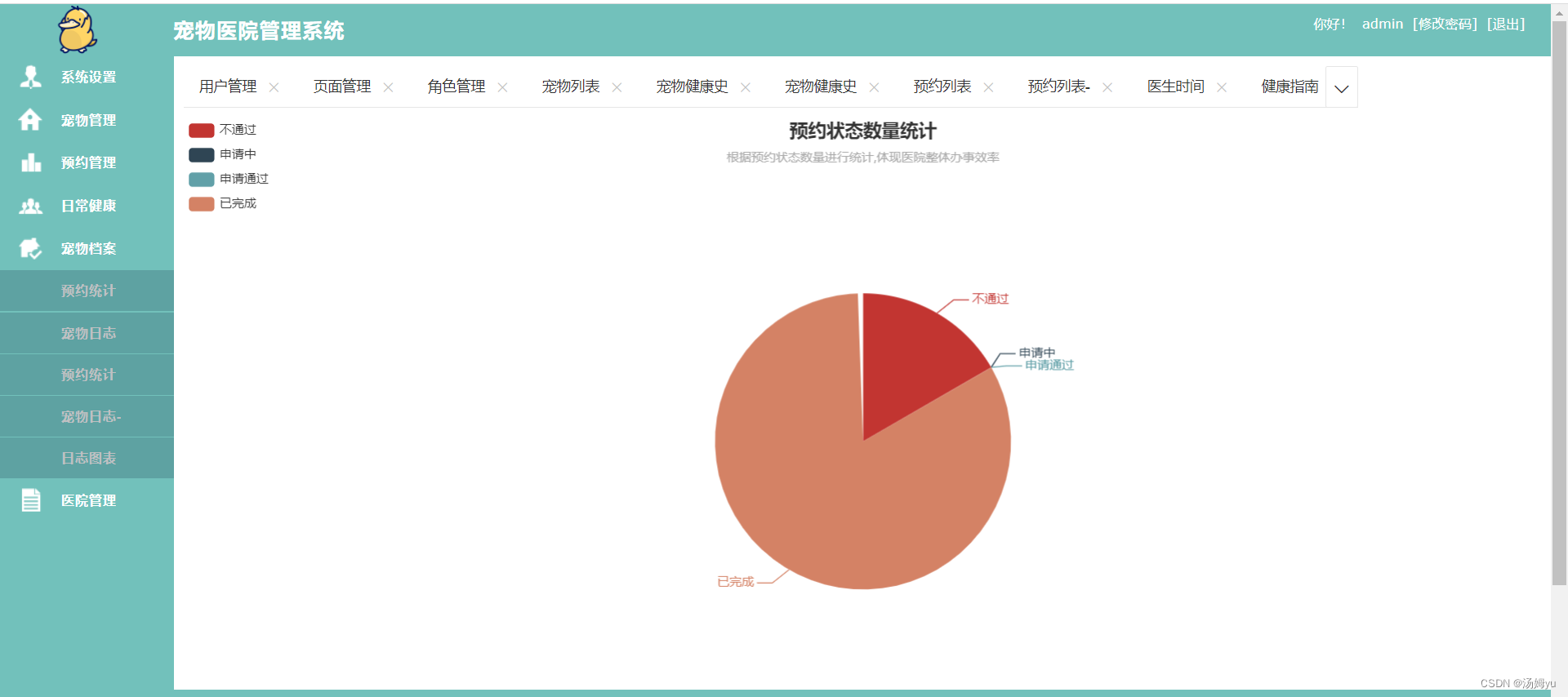基于springboot的宠物管理系统宠物医院管理系统 Csdn博客