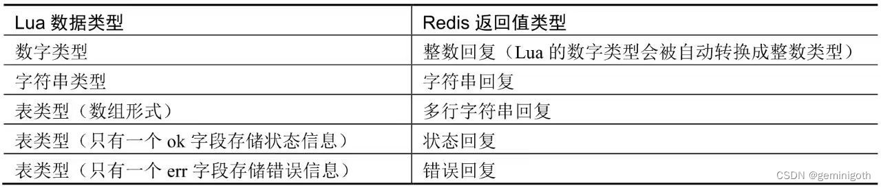 Redis高级系列9——Lua脚本_redis常用到的lua脚本-CSDN博客